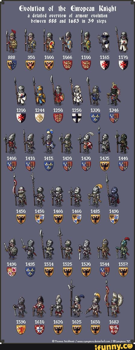 Evolution of the European Kuight a detailed overview of armour ...