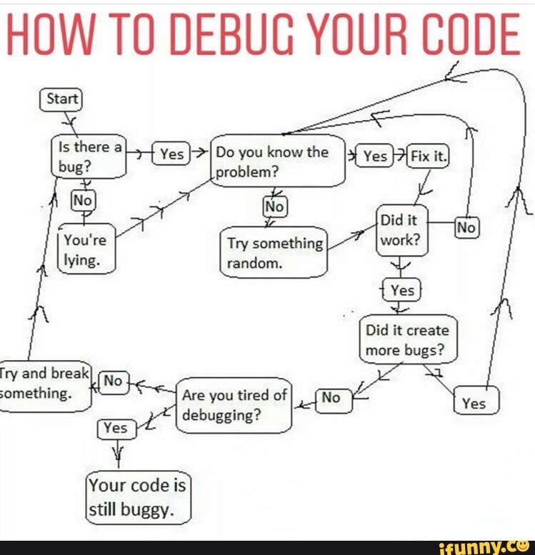 HOW DEBUG YOUR CODE Do you know the problem? Try something random. Is ...