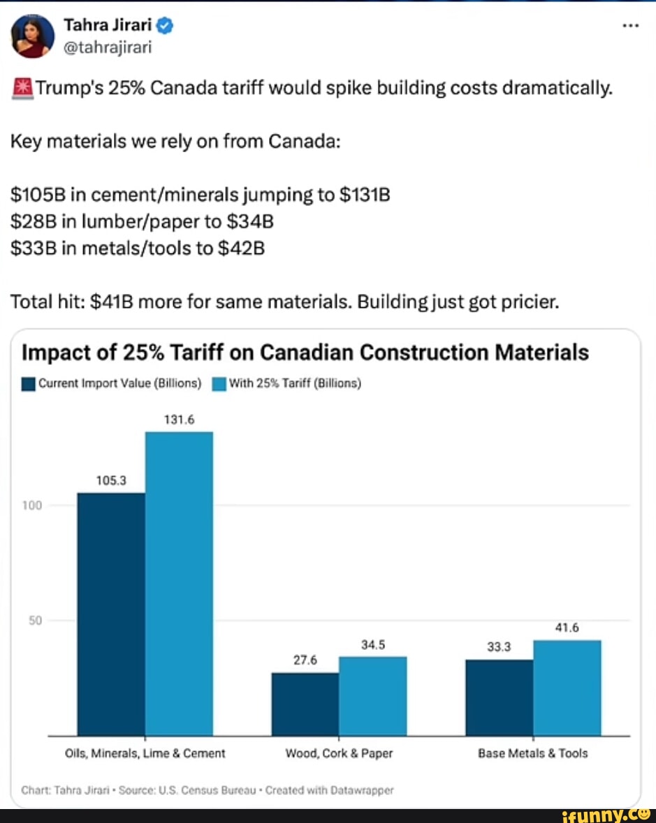 Tahra Jirari @ @tahrajirari E& Trump's 25% Canada tariff would spike ...