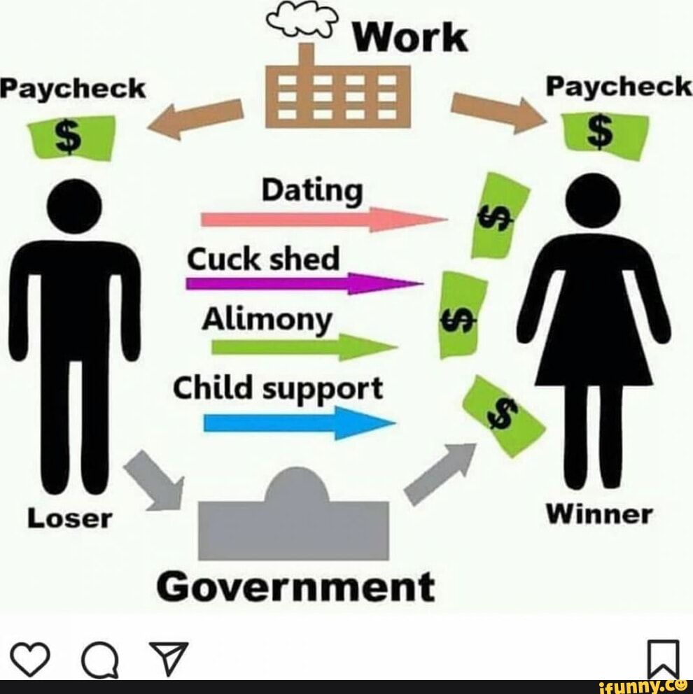 Alimony memes. Best Collection of funny Alimony pictures on iFunny