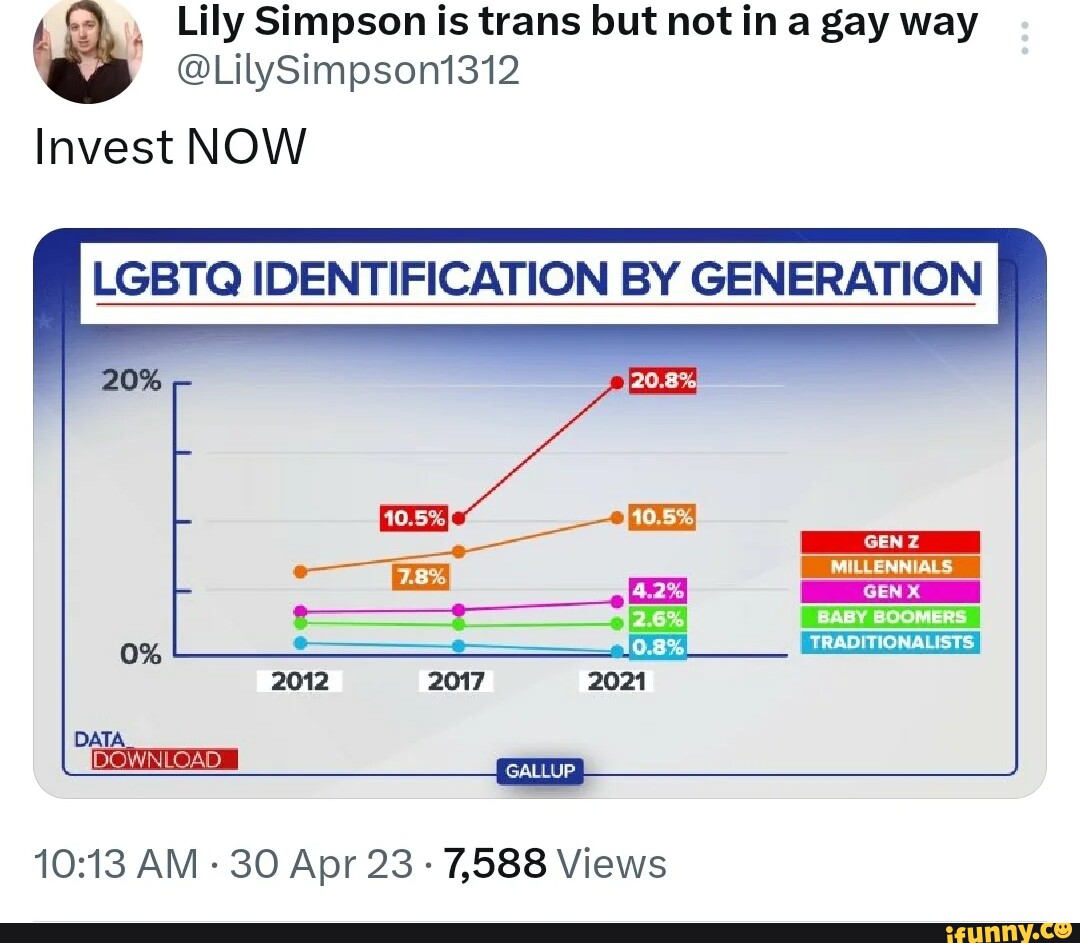 Invest NOW LGBTQ IDENTIFICATION BY GENERATION GEN MILLENNIALS GEN BABY ...