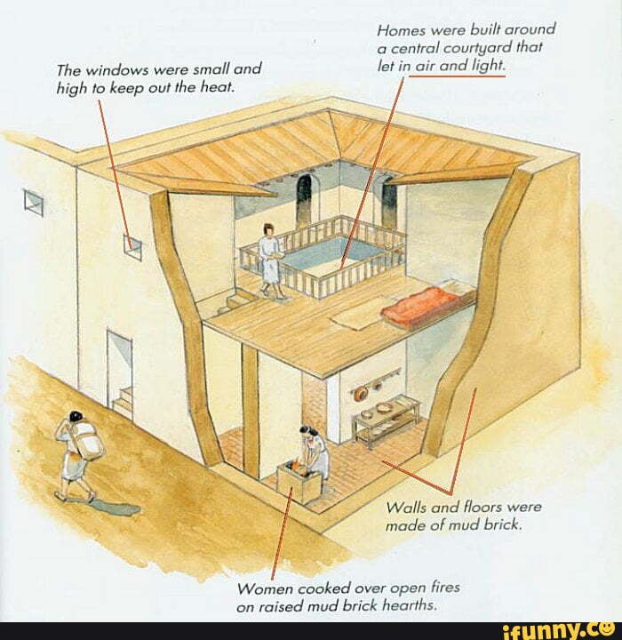 Sumerian House Plan - Homes were built around central courtyard that ...