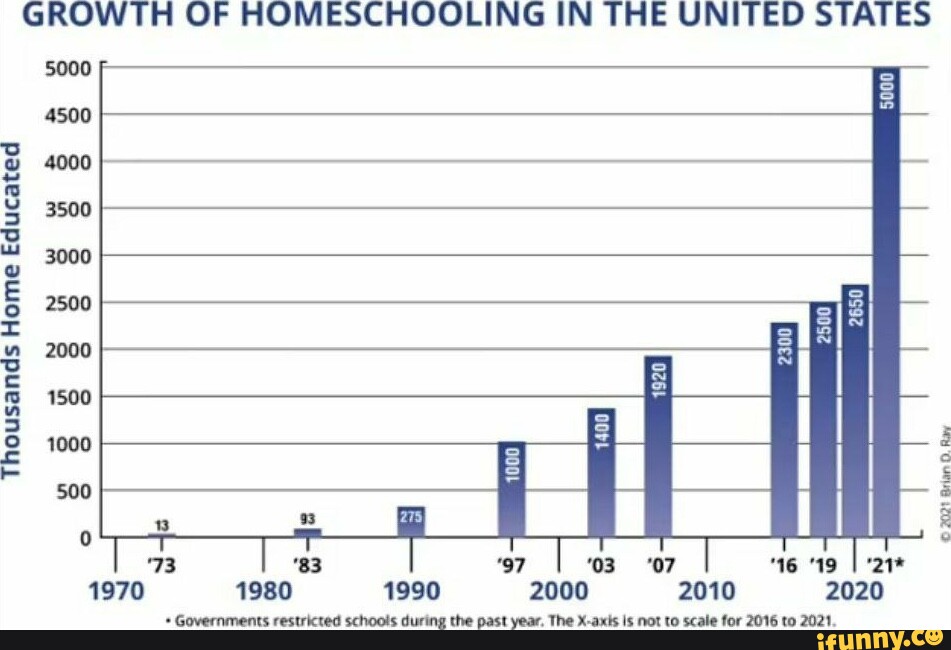 5000 Thousands Educated Home Educated Home Educated Home Educated Home ...