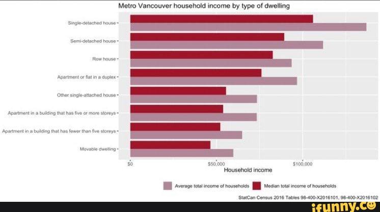 Suburban_sprawl memes. Best Collection of funny Suburban_sprawl ...