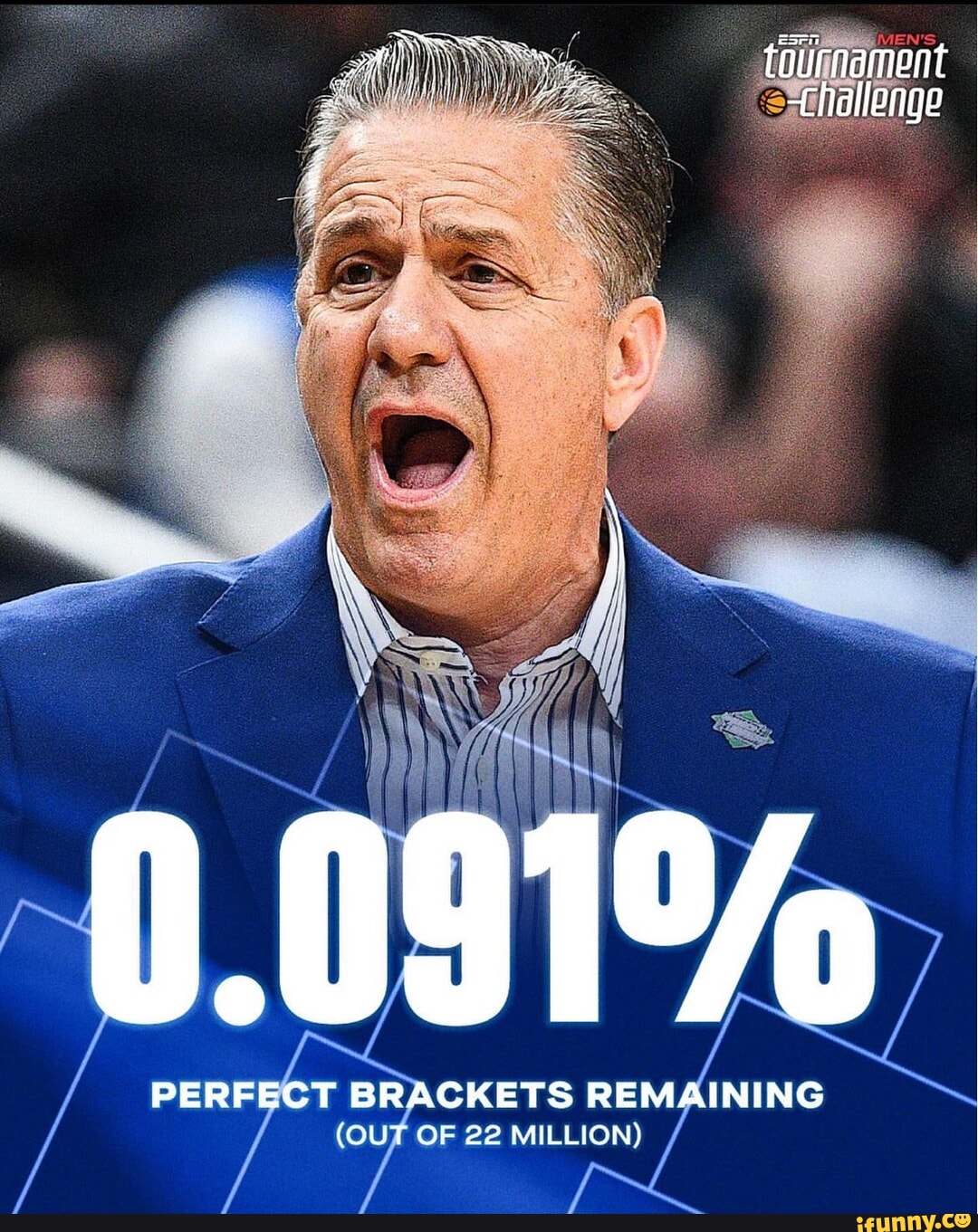 Brackets memes. Best Collection of funny Brackets pictures on iFunny