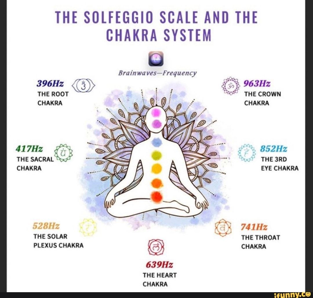 THE SOLFEGGIO SCALE AND THE CHAKRA SYSTEM Brainwaves - Frequency THE ...