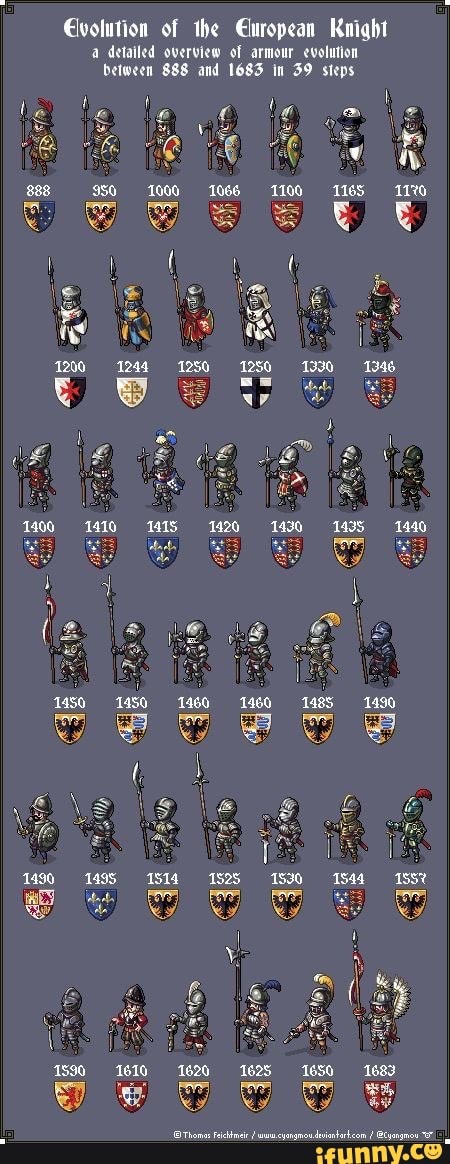Evolution of the European Kuight a detailed overview of armour ...