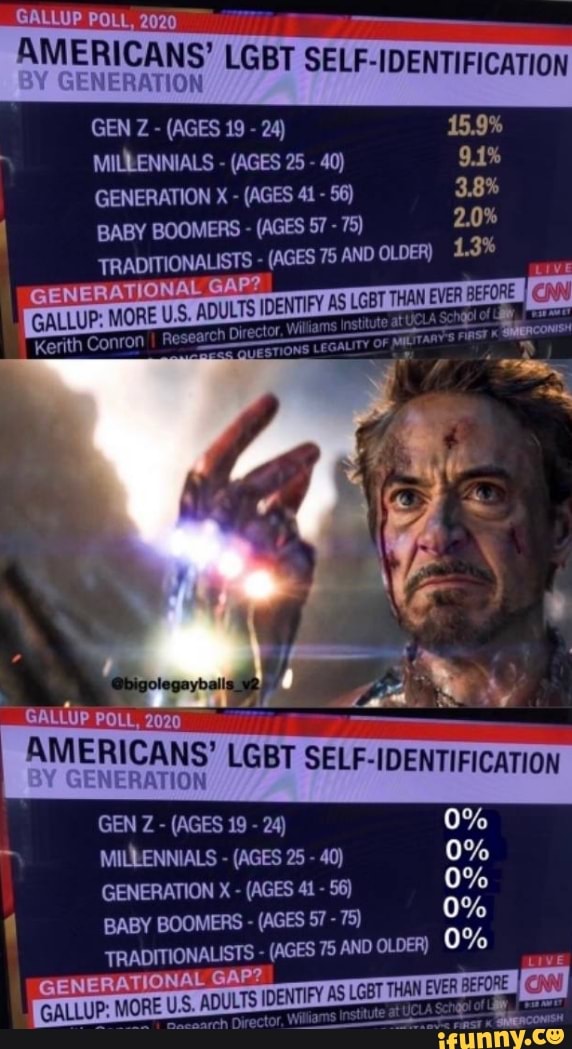 GALLUP POLL, 2020 AMERICANS' LGBT SELF-IDENTIFICATIO GEN Z - (AGES 19 ...