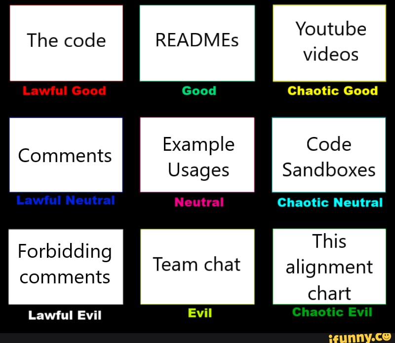 Youtube The code READMEs videos Lawful Good Good Chaotic Good Example ...