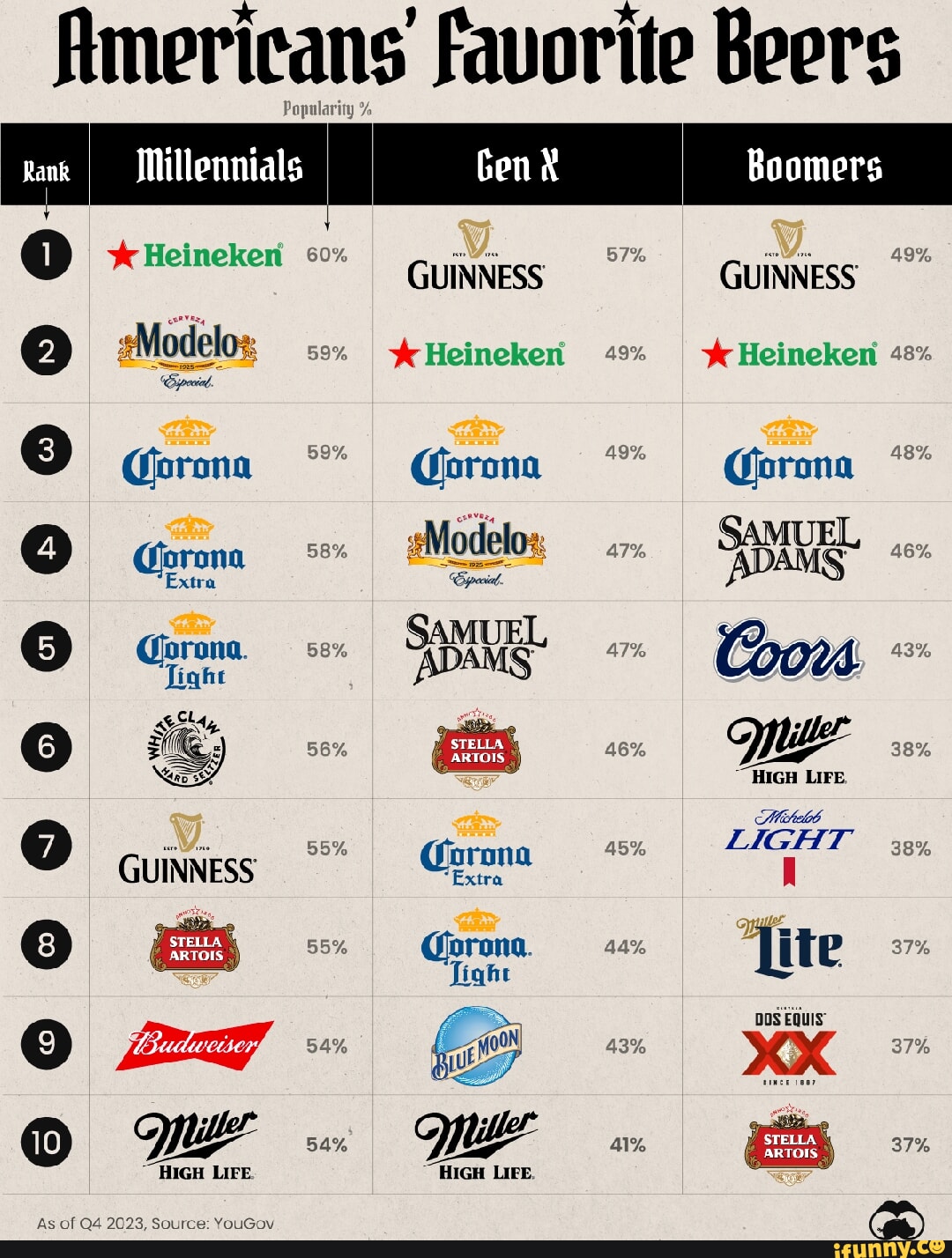 Heineken memes. Best Collection of funny Heineken pictures on iFunny