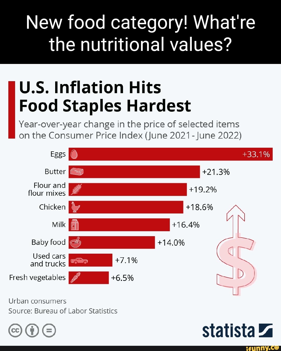 Nutritional memes. Best Collection of funny Nutritional pictures on iFunny