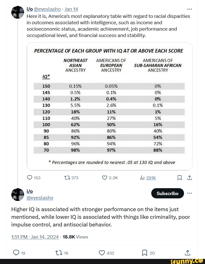 Disparities memes. Best Collection of funny Disparities pictures on iFunny