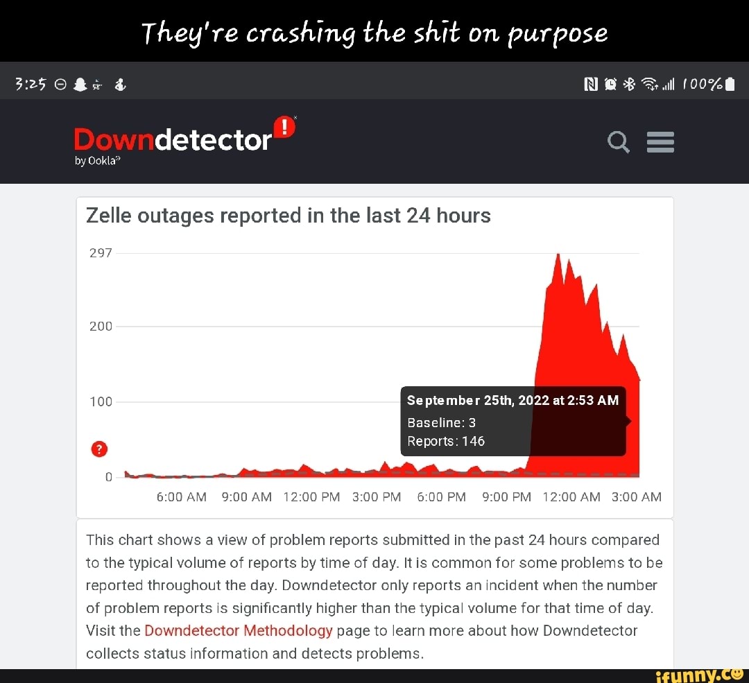 Uill (00% They're crashing the shit on purpose detector Zelle outages ...