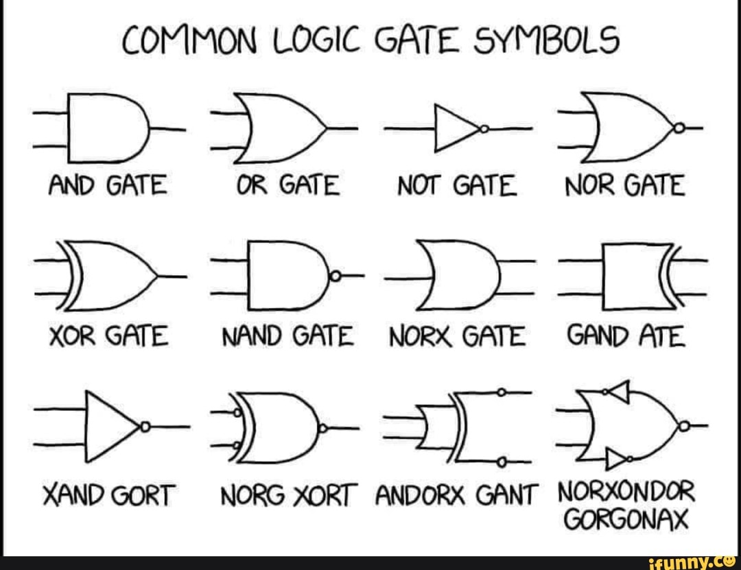 Xor Gate Symbol Xor Gate Symbol