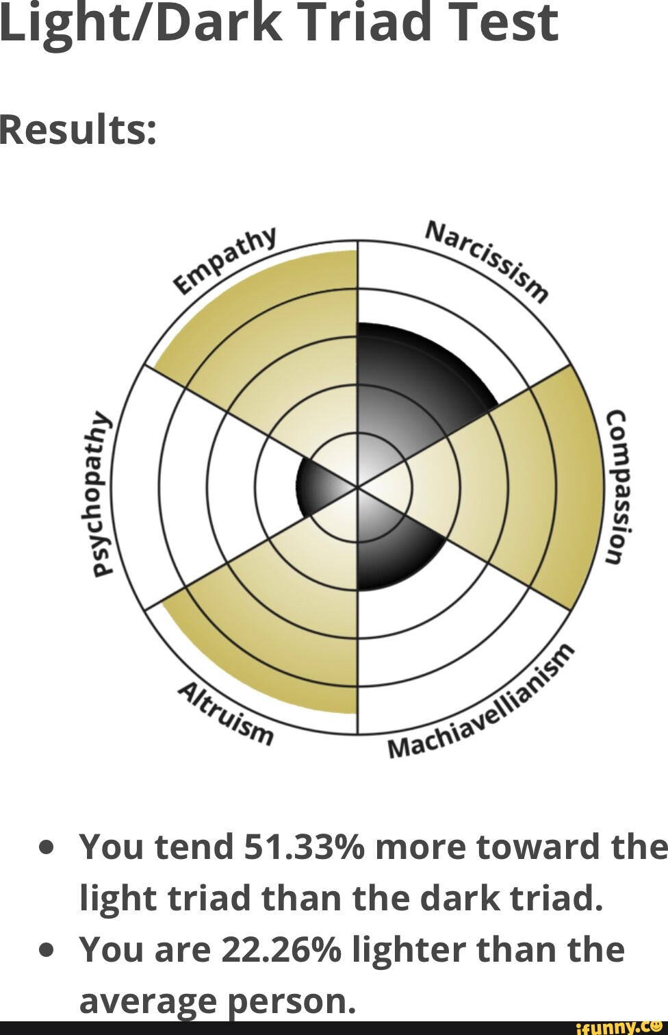 Triad Test Results: psychopathy Yoissedwod e You tend 51.33% more ...