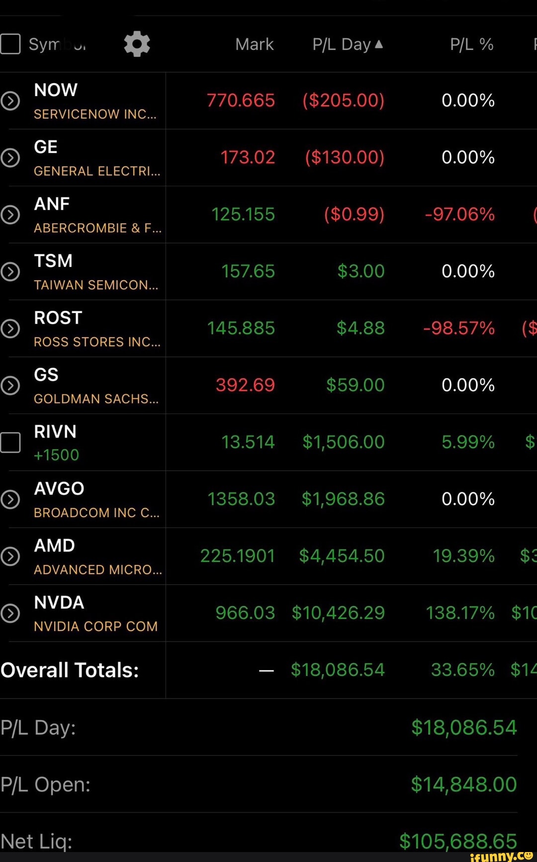 Broadcom memes. Best Collection of funny Broadcom pictures on iFunny