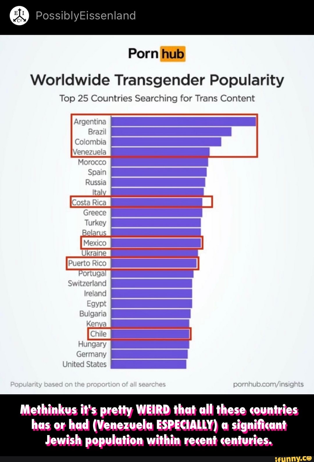 PossiblyEissenland Porn hub Worldwide Transgender Popularity Top 25 ...
