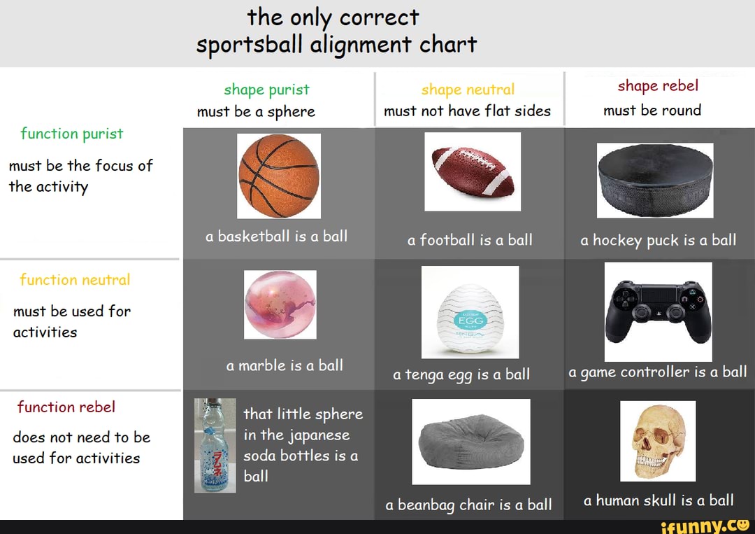 Sportsball Alignment Chart - the only correct sportsball alignment ...