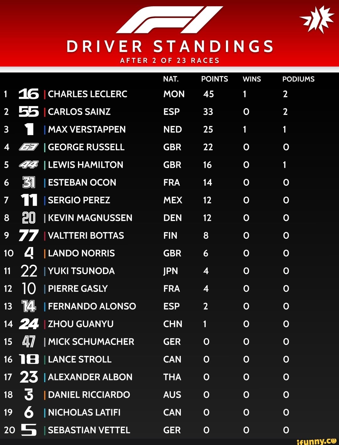 Oo Oo NN DO WWW DO ww ell NO 12 10 13 14 24 16 18 17 23 18 19 & 20 ...