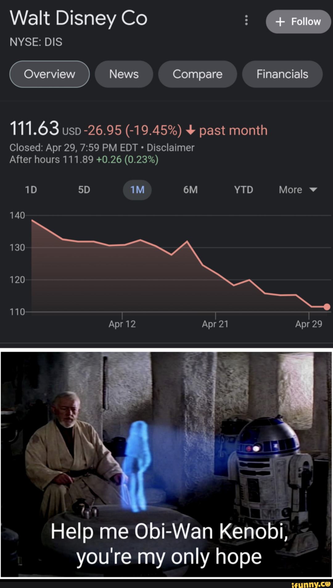 Ytd memes. Best Collection of funny Ytd pictures on iFunny