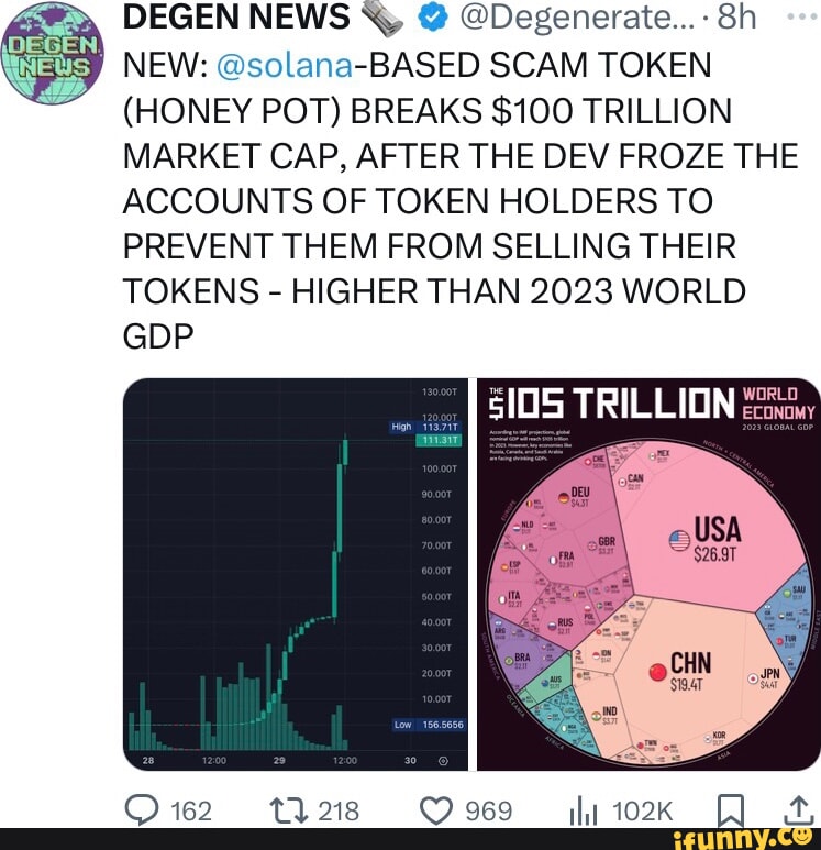 Gdp memes. Best Collection of funny Gdp pictures on iFunny