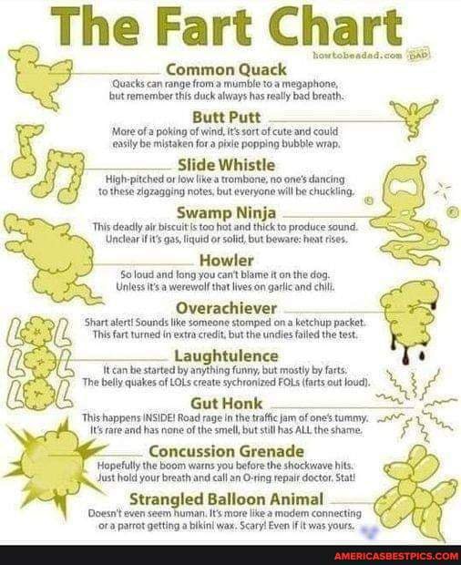 The Fart Chart Common Quack wacks can range from a mumble to a ...