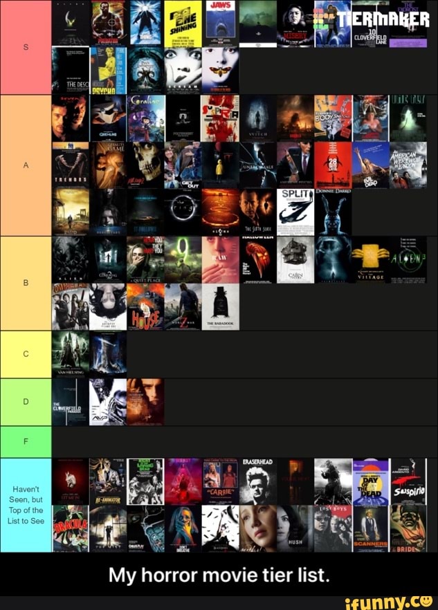 My horror movie tier list. - My horror movie tier list. - iFunny