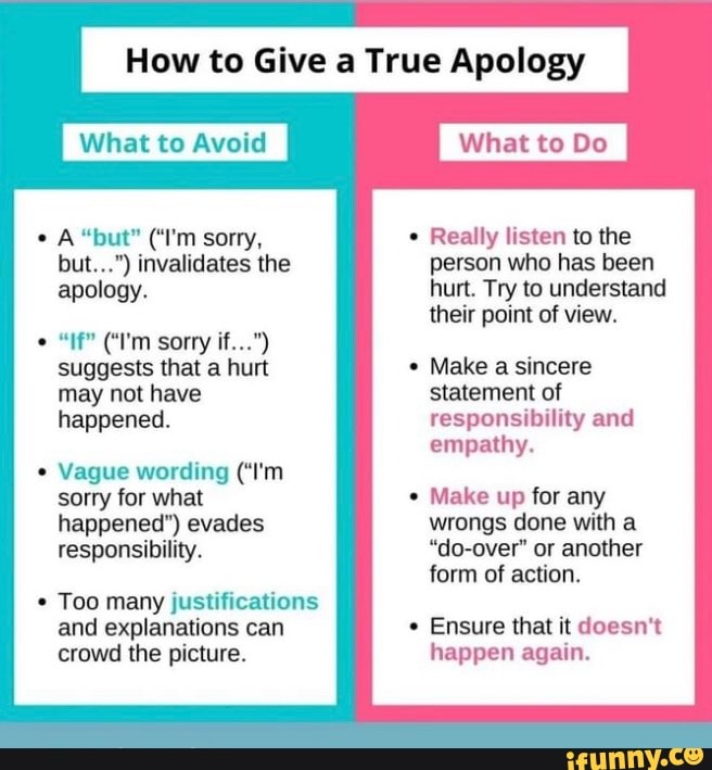 How to Give a True Apology What to Avoid What to Do A "but" ("I'm sorry ...