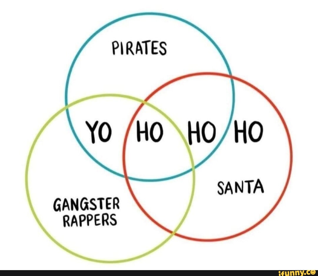 Diagram memes. Best Collection of funny Diagram pictures on iFunny