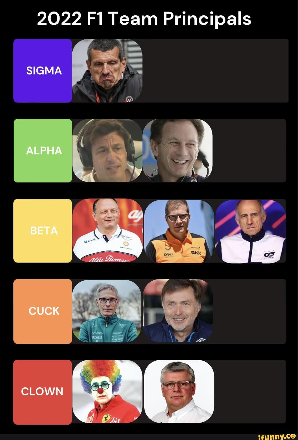 2022 Team Principals SIGMA ALPHA I BETA CUCK - iFunny