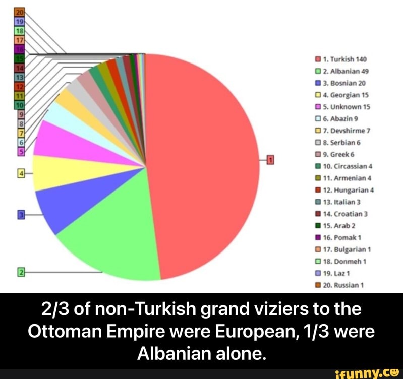 Circassian memes. Best Collection of funny Circassian pictures on iFunny