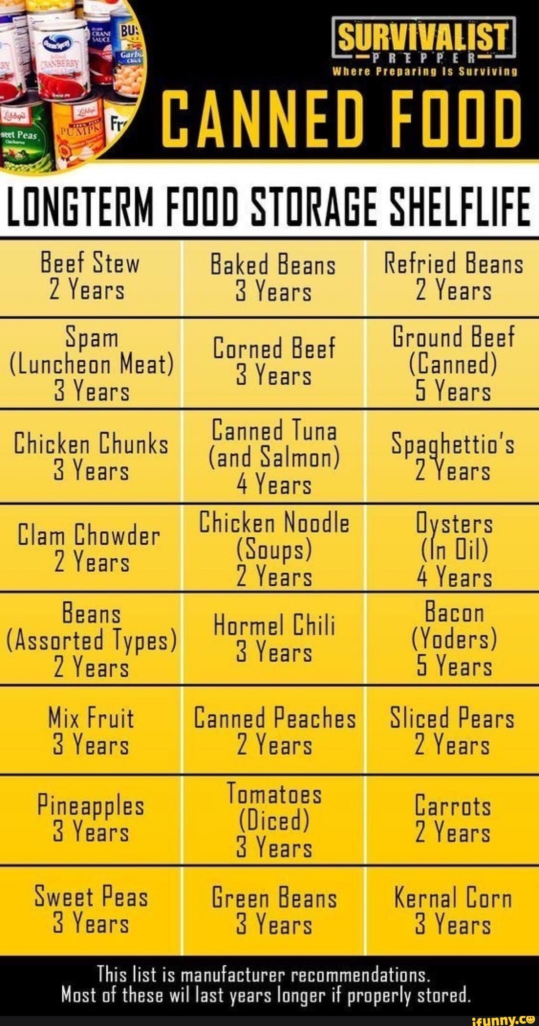 Refried memes. Best Collection of funny Refried pictures on iFunny