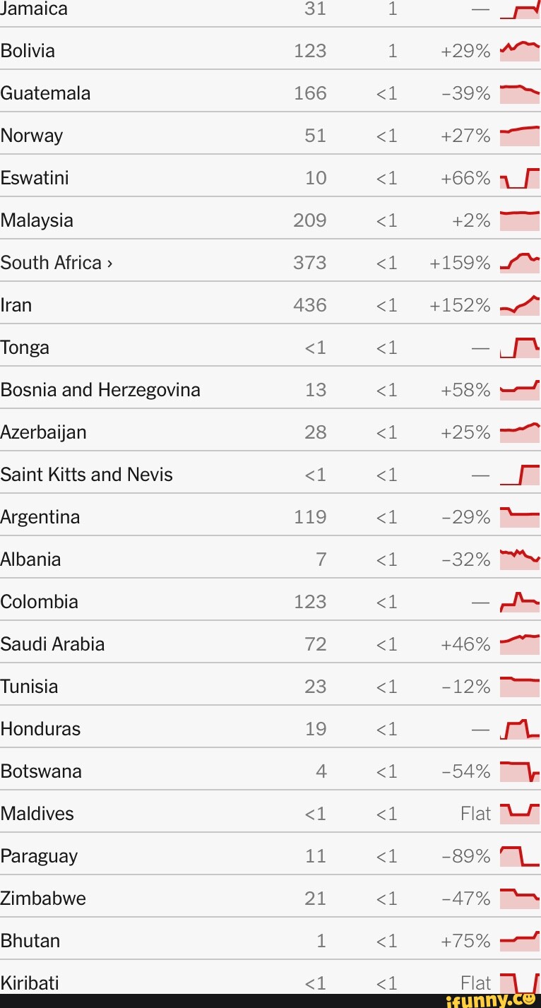 Tonga memes. Best Collection of funny Tonga pictures on iFunny