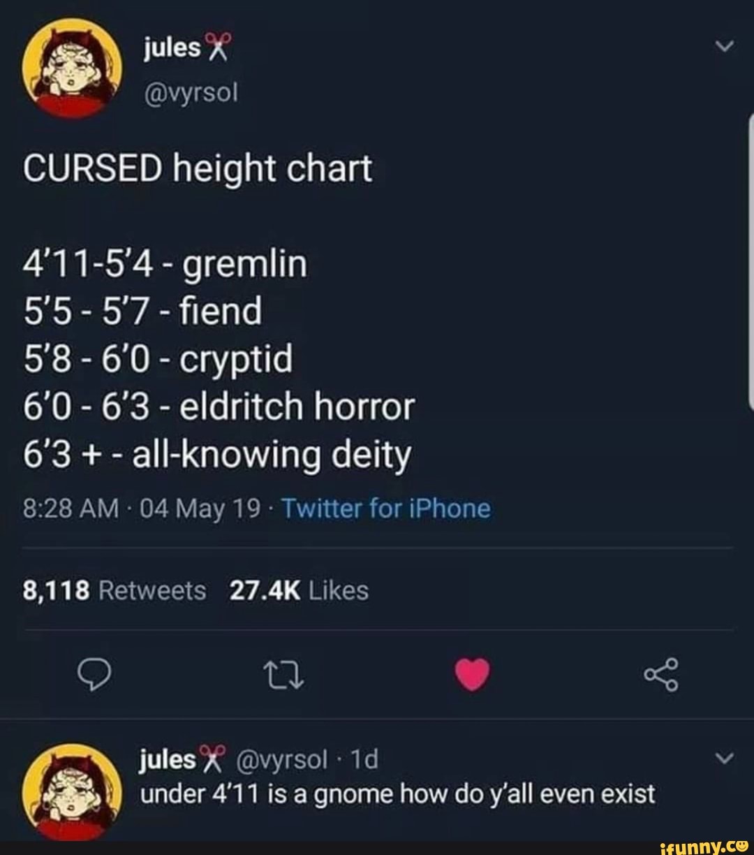 CURSED height chart gremlin 5'5 57 fiend cryptid eldritch horror all ...