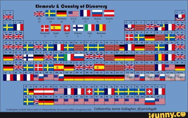 Periodic_table memes. Best Collection of funny Periodic_table pictures ...