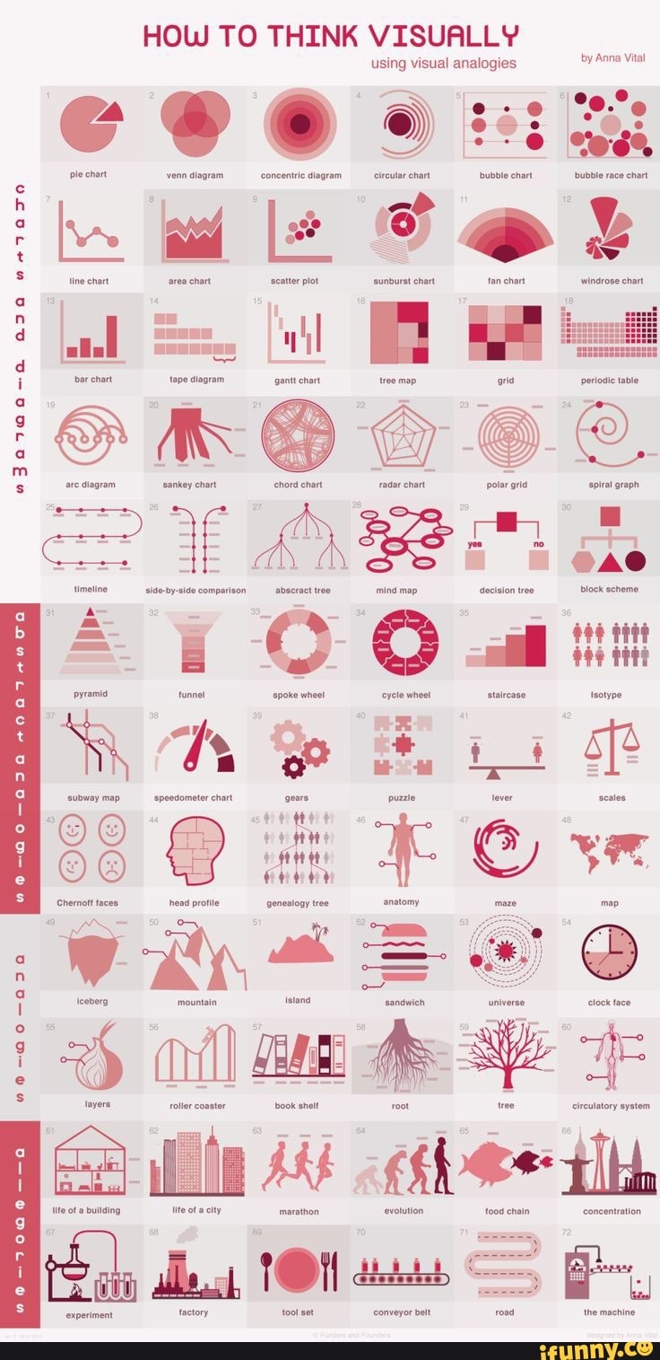HOW TO THINK VISUALLY GO using visual analogies Or a350 OAO spoke - iFunny