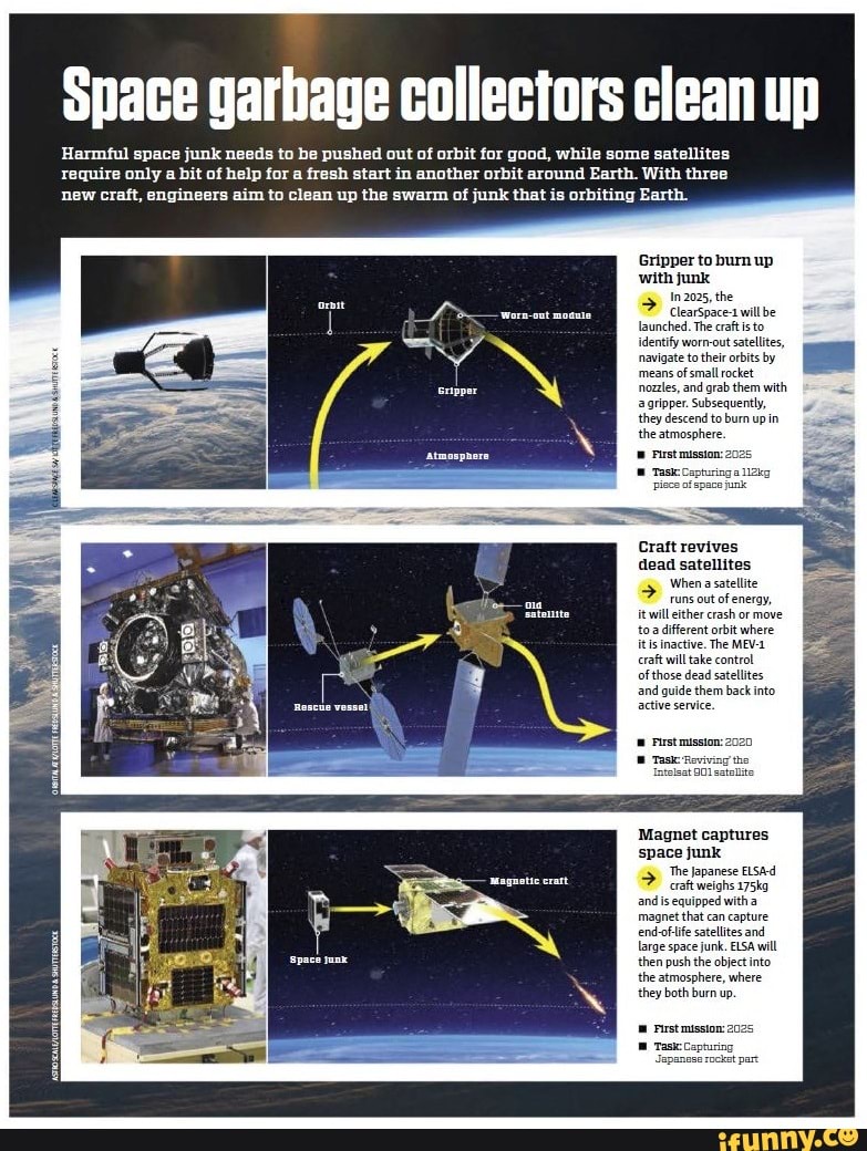 Space Stuff - Space garbage collectors clean up Harmful space junk ...