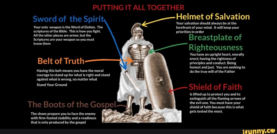 PUTTING IT ALL TOGETHER Sword of the Spirit, Helmet of Salvation Your ...