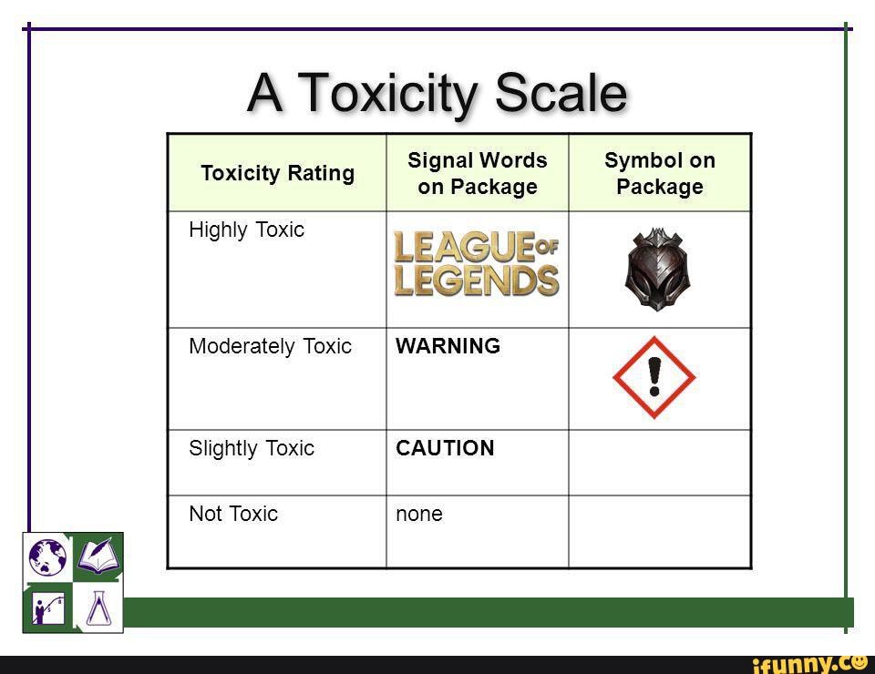 A Toxicity Scale Toxicity Rating Signal Words on Package Symbol on ...