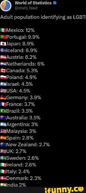 Population memes. Best Collection of funny Population pictures on ...