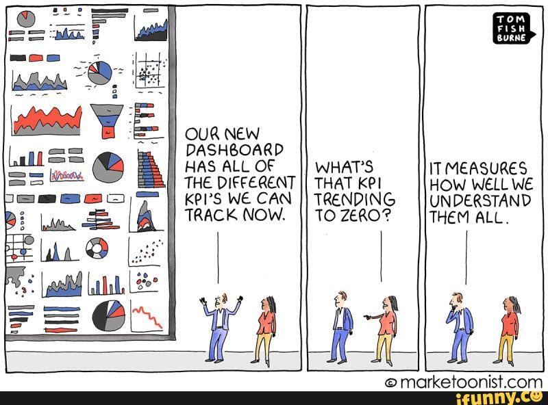 Kpis memes. Best Collection of funny Kpis pictures on iFunny