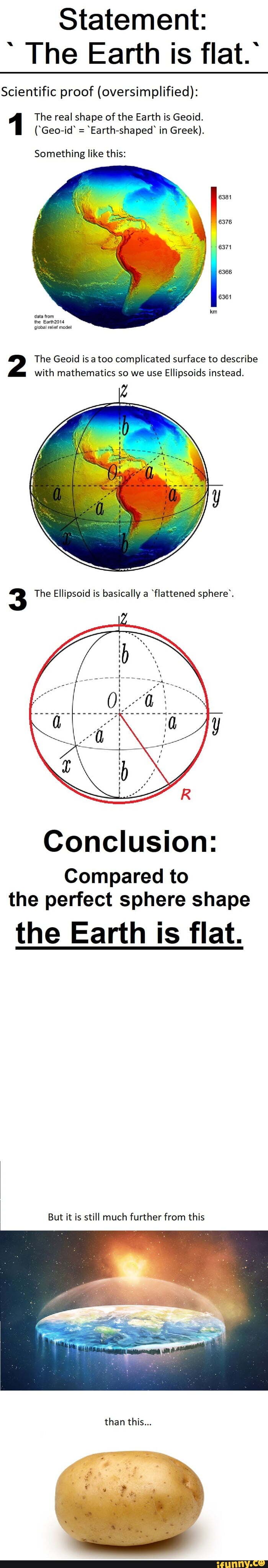 Geoid memes. Best Collection of funny Geoid pictures on iFunny