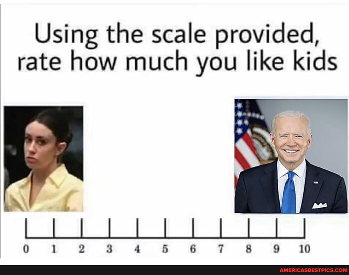 Using the scale provided, rate how much you like kids 10 - America’s ...