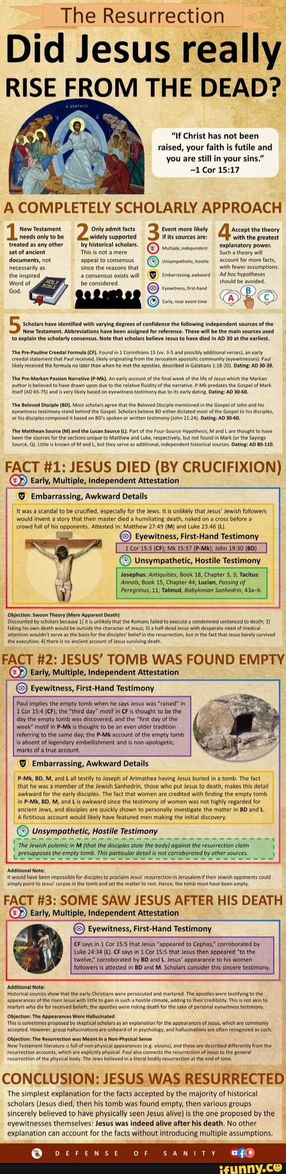 The Resurrection Did Jesus really RISE FROM THE DEAD? "if Christ has ...