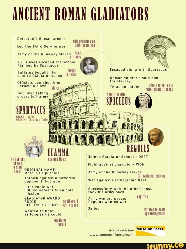 ANCIENT ROMAN GLADIATORS Defeated 9 Roman Armies J Vile Petite An Led The Third Servite War ancient-roman-gladiators-defeated-9-roman-armies-j-vile-petite-an-led-the-third-servite-war