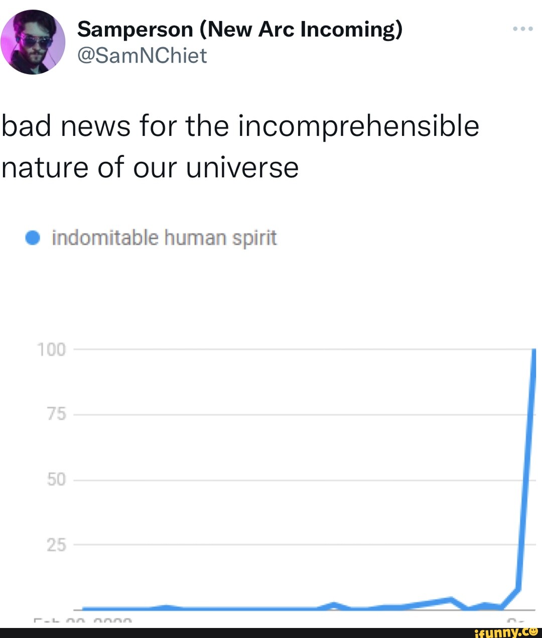 Incomprehensible memes. Best Collection of funny Incomprehensible ...