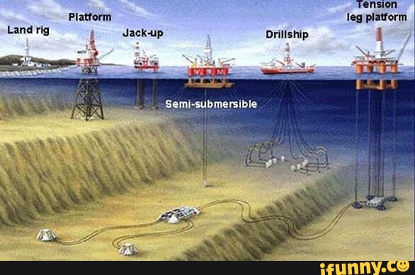 Platform leg platform Land rig dack-up Drillship - iFunny