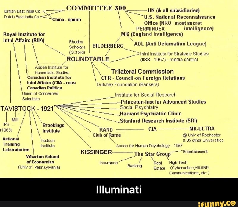 Permindex memes. Best Collection of funny Permindex pictures on iFunny