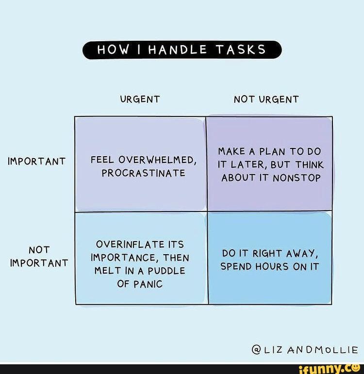 Prioritisation memes. Best Collection of funny Prioritisation pictures ...