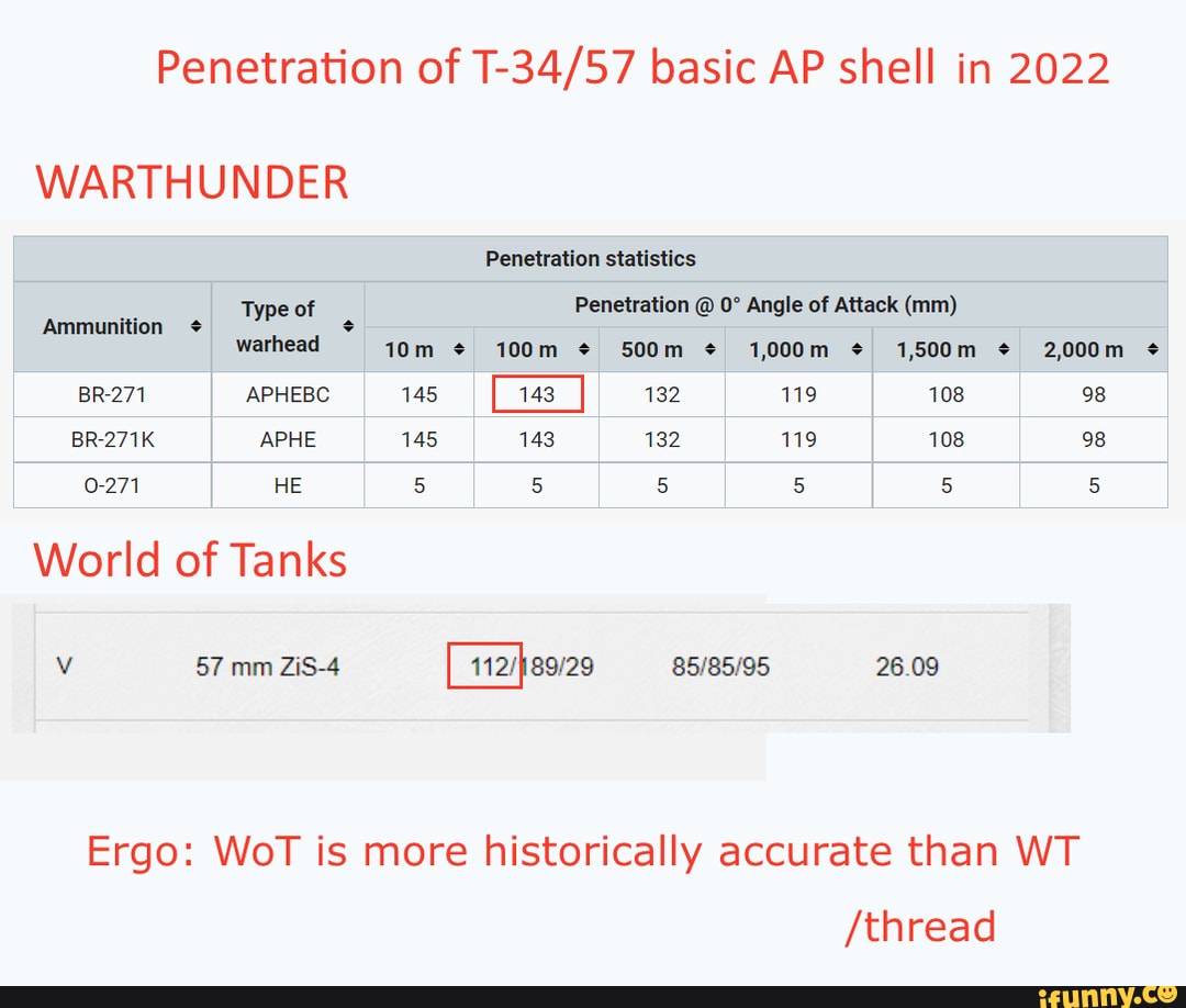 Penetration of basic AP shell in 2022 WARTHUNDER Penetration statistics ...